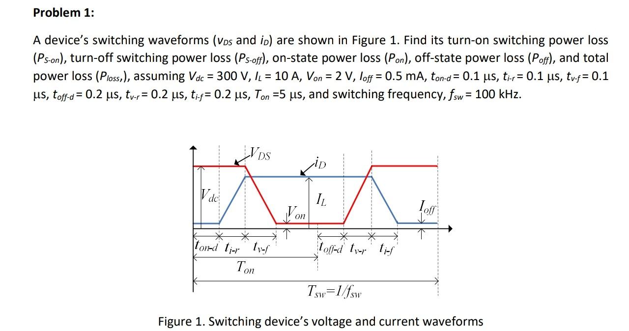 Solved Problem 1: A device's switching waveforms (vps and | Chegg.com