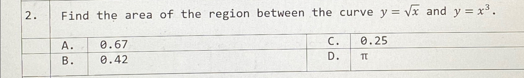 Solved Find the area of the region between the curve y=x2 | Chegg.com