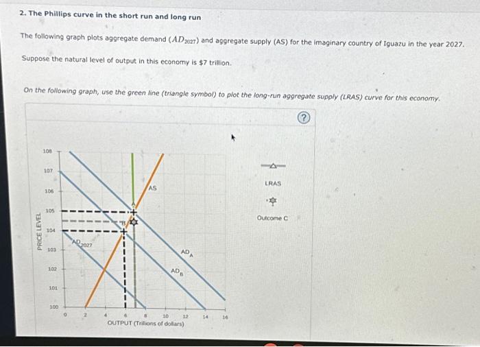 2. The Phillips curve in the short run and long run | Chegg.com
