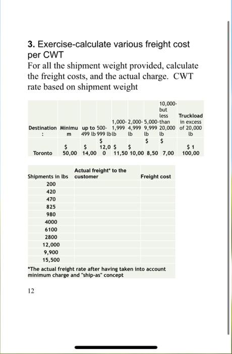 Solved 3. Exercise-calculate various freight cost per CWT | Chegg.com