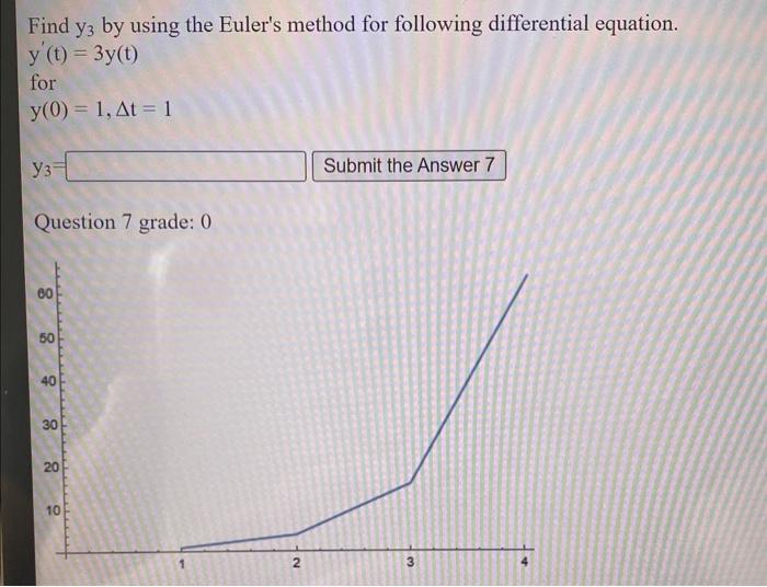 Solved Find y3 by using the Euler's method for following | Chegg.com