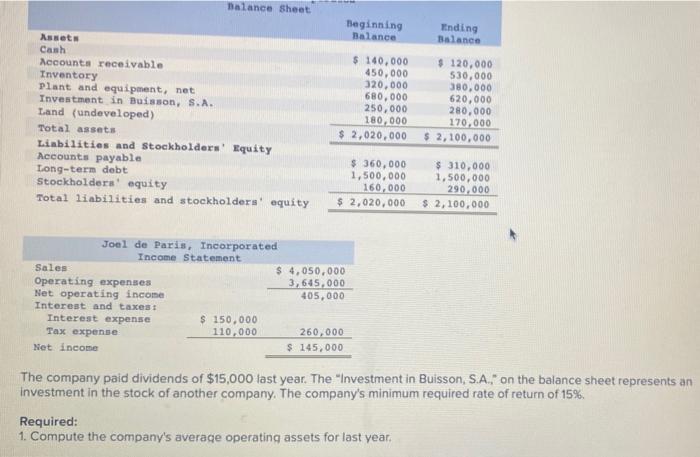 Solved Balance Sheet Ending Balance Assets Cash $ 120,000 | Chegg.com