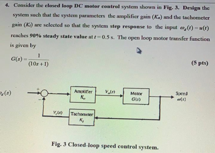 Solved 4. Consider the closed loop DC motor control system | Chegg.com