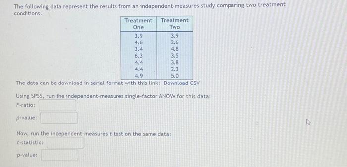 Solved The following data represent the results from an | Chegg.com