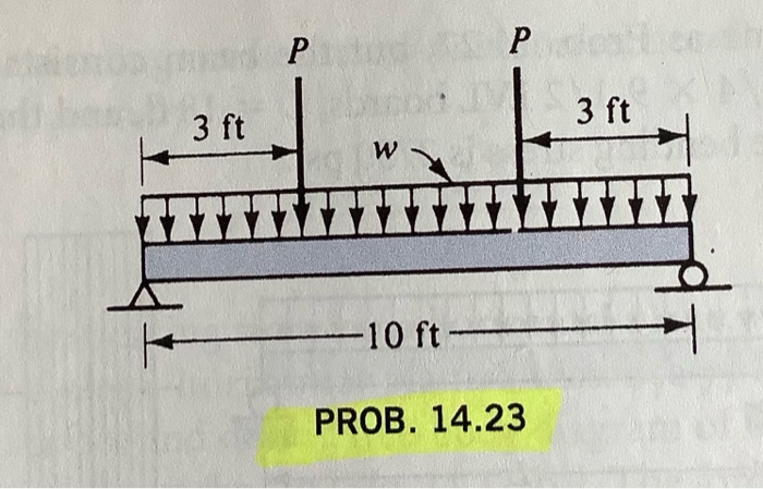 Solved 14.23 The W33 X 221 steel simply supported beam is | Chegg.com