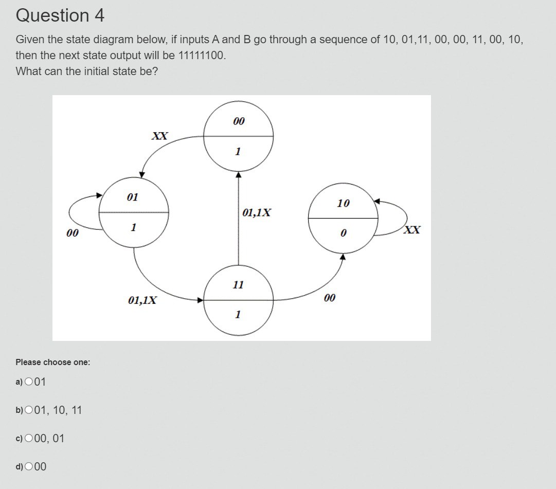 Solved Question 4Given the state diagram below, if inputs A | Chegg.com