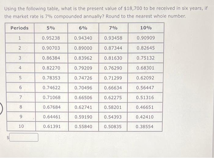 Solved Using the following table, what is the present value | Chegg.com