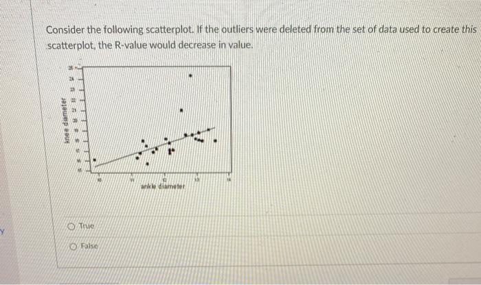 Solved Consider the following scatterplot. If the outliers | Chegg.com