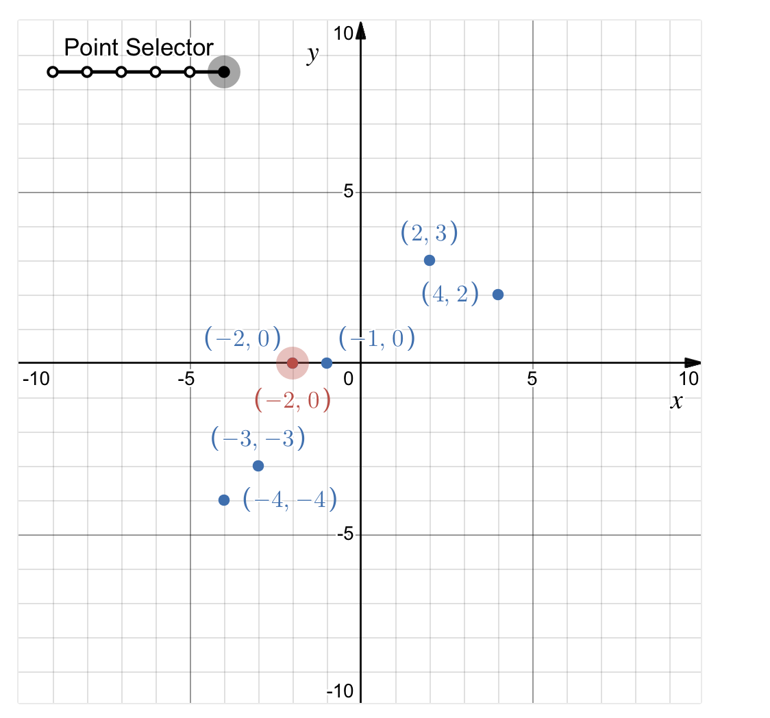 Solved Question Use the graphing window below to ﻿sketch the | Chegg.com