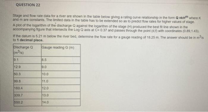 Solved QUESTION 22 Stage and flow rate data for a river are | Chegg.com