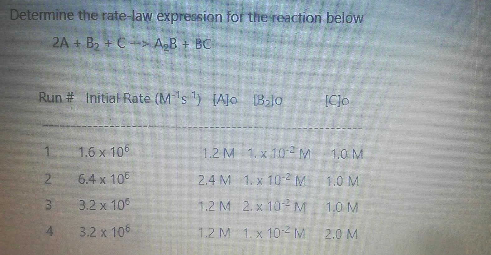 Solved Determine the rate-law expression for the reaction | Chegg.com