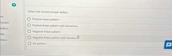Solved The scatter plot below shows data relating total | Chegg.com