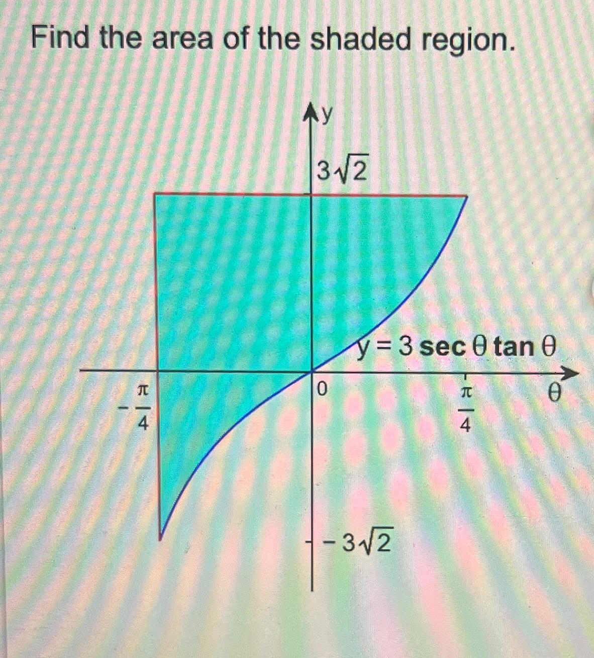 Solved Find the area of the shaded region. | Chegg.com