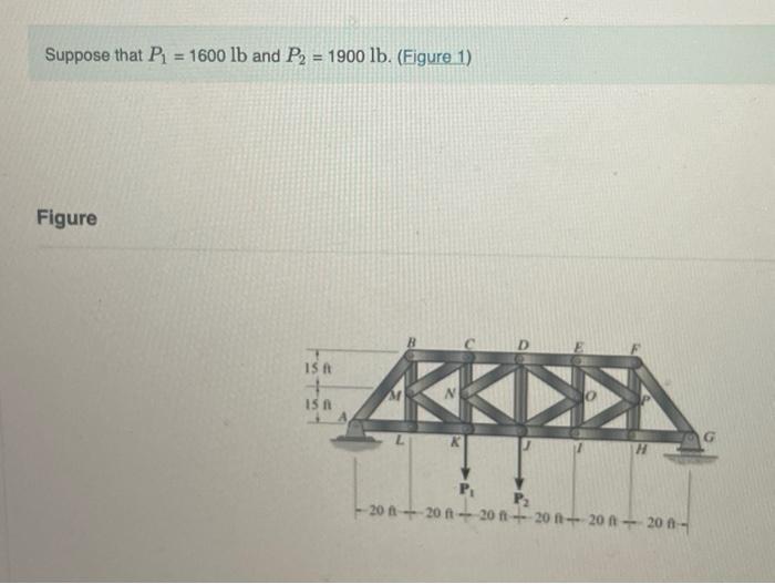 Solved Suppose that P1=1600lb and P2=1900lb. (Figure 1) | Chegg.com