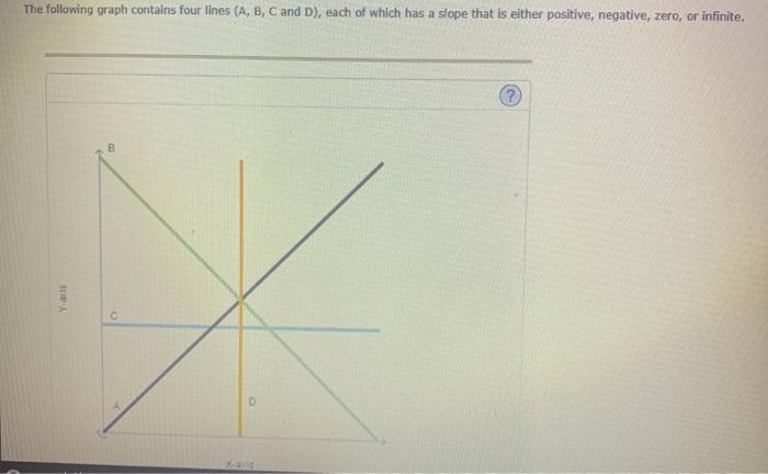 Solved The following graph contains four lines (A, B, C and | Chegg.com