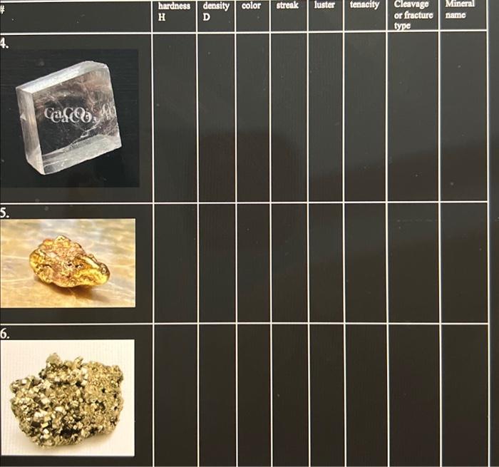 Solved Now identify the 6 mystery minerals from the pictures | Chegg.com