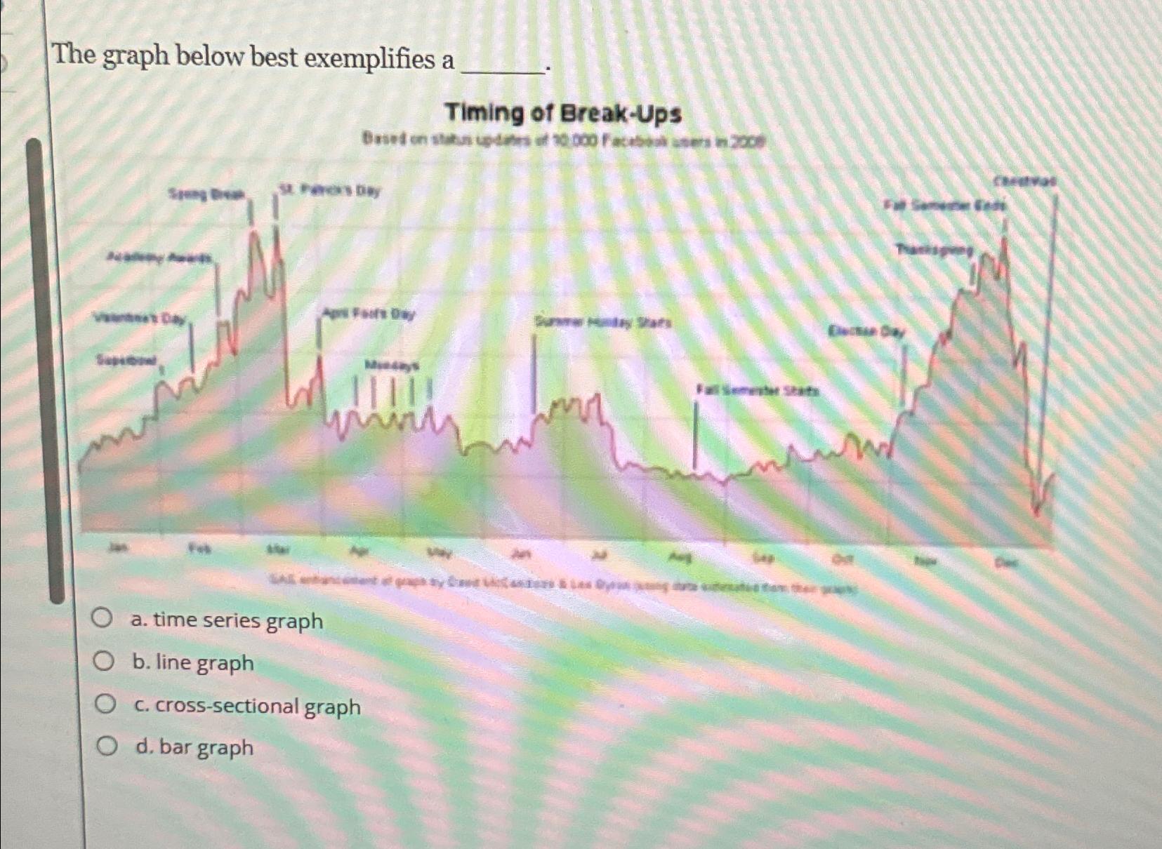 Solved The graph below best exemplifies aTiming of | Chegg.com