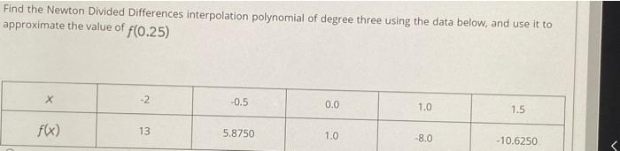 Solved Find the Newton Divided Differences interpolation | Chegg.com