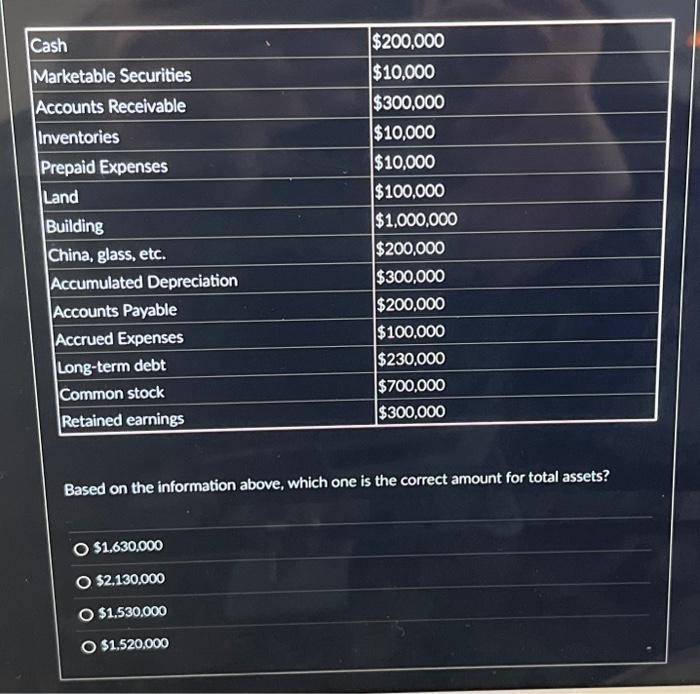 Solved Using double-declining balance method, how much is | Chegg.com