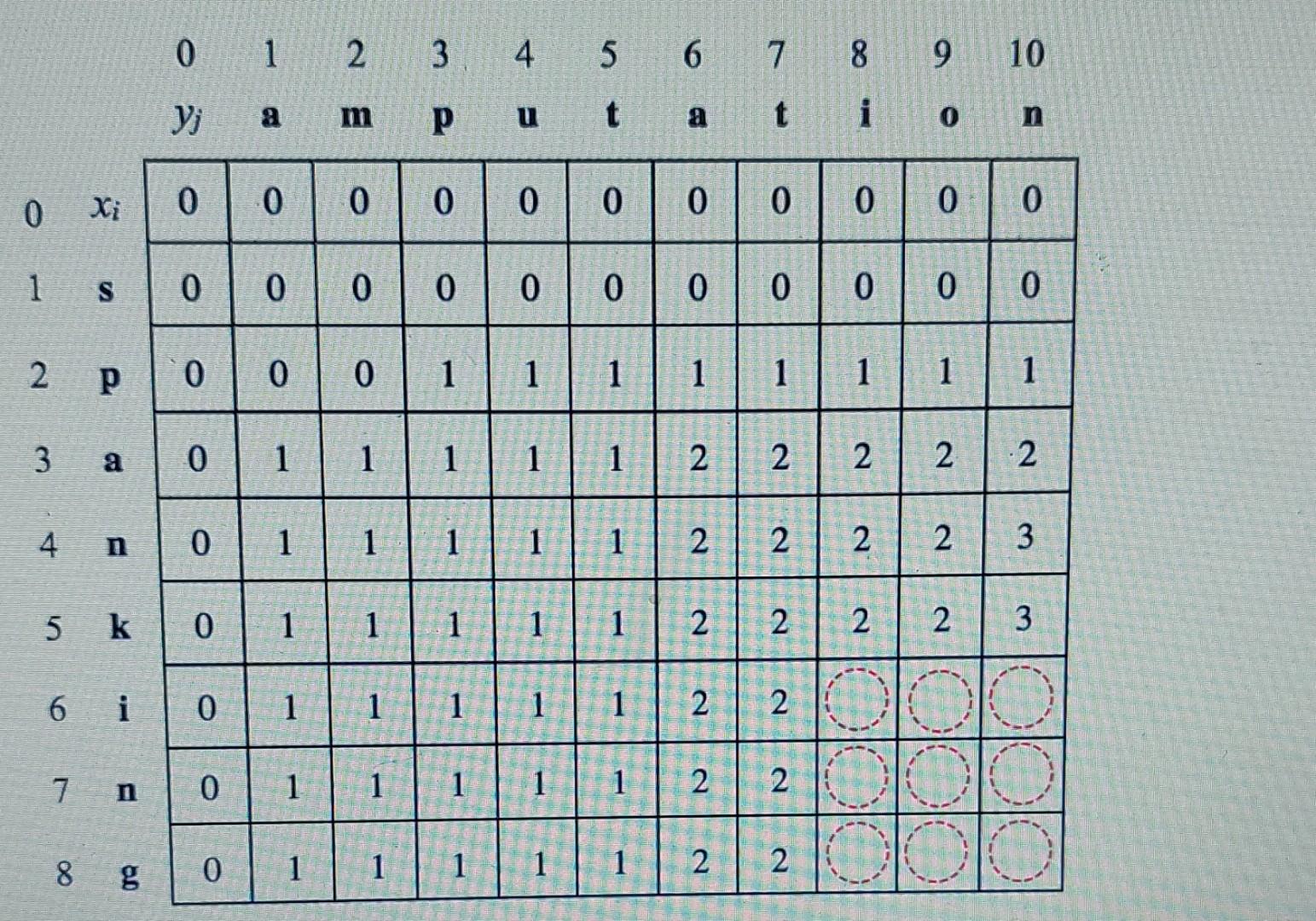 Solved In the Longest-Common-Subsequence problem, the | Chegg.com