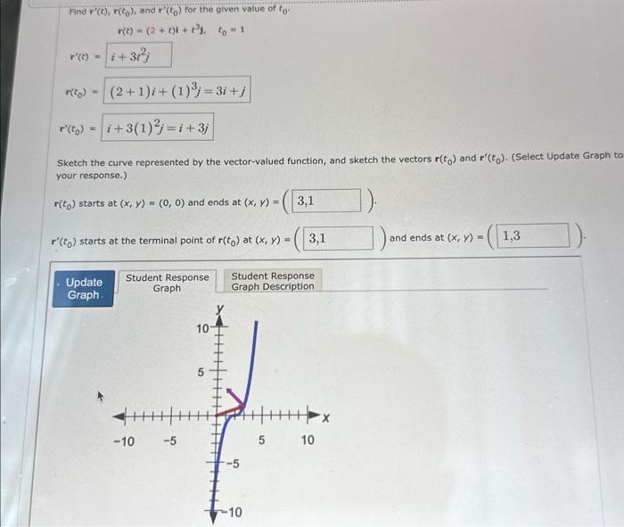 Solved Find r′(t),r(c0), and r′(t0) for the given value of | Chegg.com