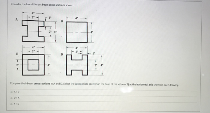 Solved Consider the four different beam cross sections | Chegg.com
