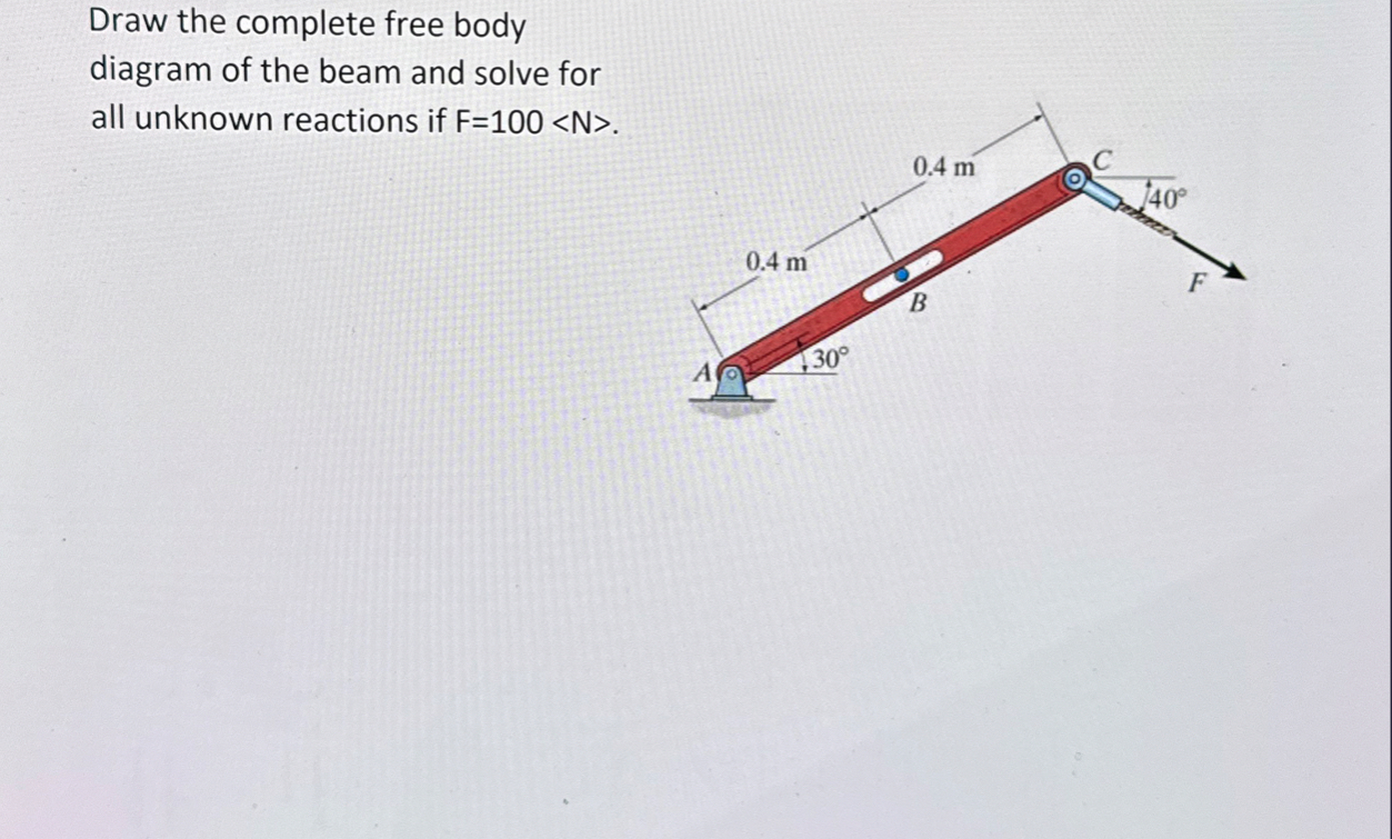 Solved Draw the complete free body diagram of the beam and | Chegg.com