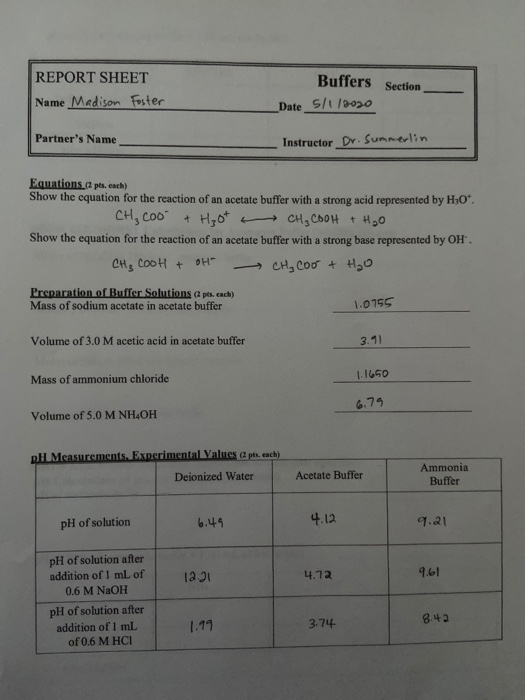Solved SHOW ALL WORK! Calculations for Ammonia Buffer | Chegg.com