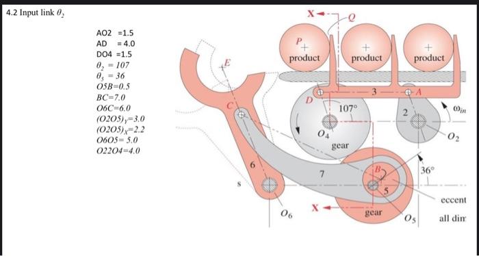 Solved The mechanisms next are NOT drawn to scale; input | Chegg.com