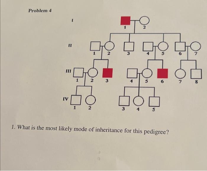 Solved Problem 4 1. What is the most likely mode of | Chegg.com