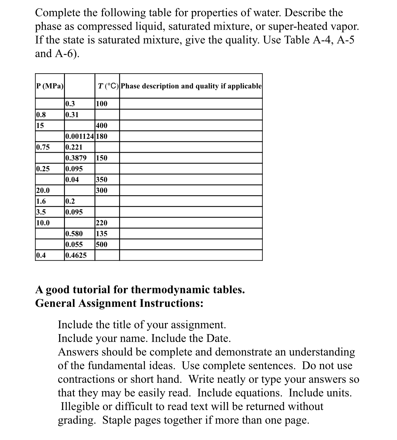 Complete the following table for properties of water. | Chegg.com