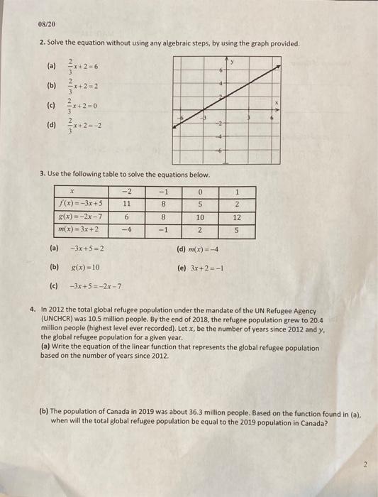 Solved 2. Solve the equation without using any algebraic | Chegg.com