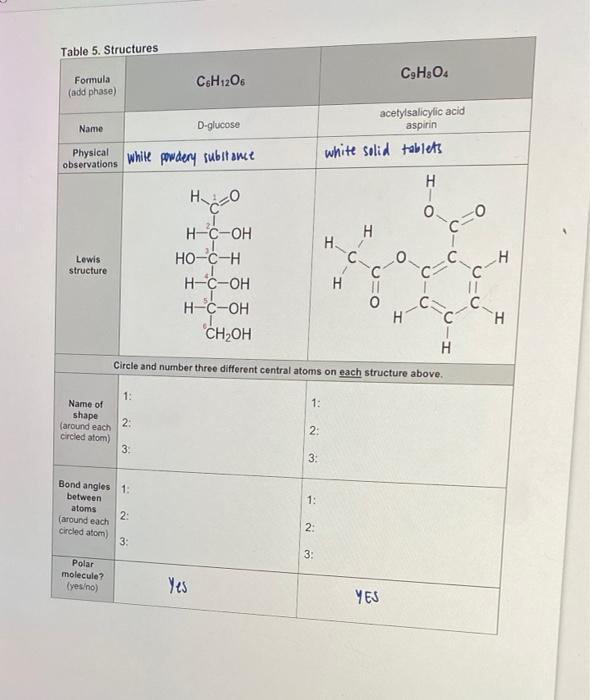Solved Table 5. Structures CHO Formula (add phase) CH1206 | Chegg.com