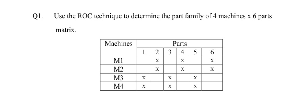 Solved Q1. ﻿Use the ROC technique to determine the part | Chegg.com
