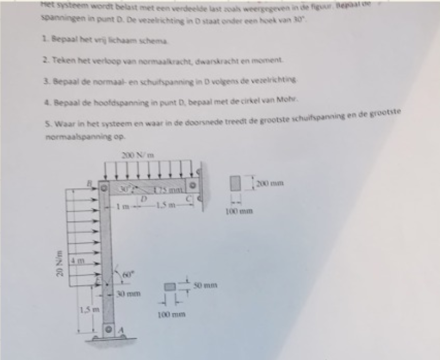 The system is loaded with a distributed load as shown | Chegg.com