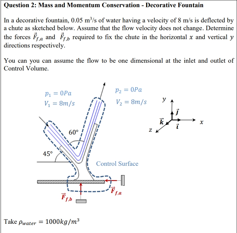 Solved Question 2: Mass and Momentum Conservation - | Chegg.com
