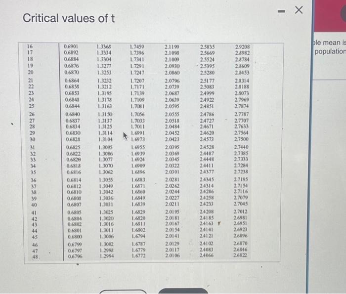 Solved Help! A sample of 40 is selected without replacement | Chegg.com
