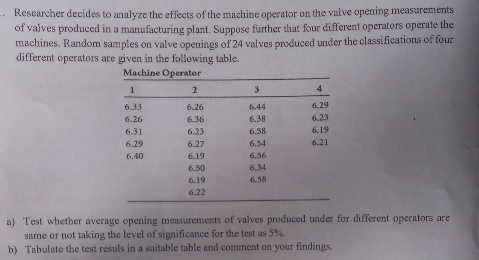 Solved Researcher decides to analyze the effects of the | Chegg.com