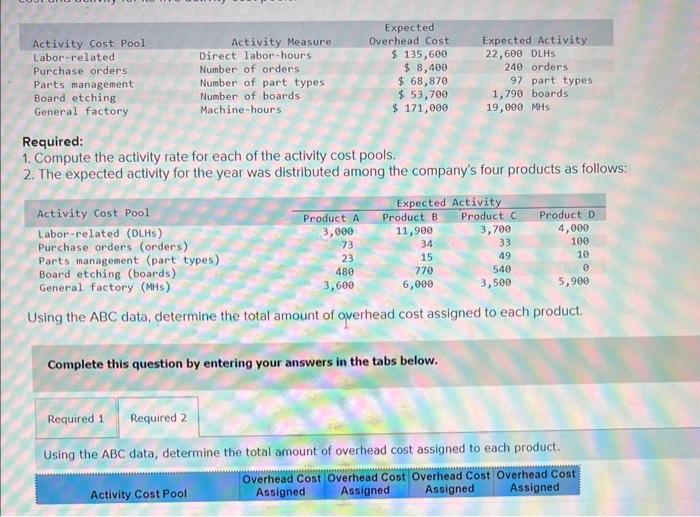 Solved Required: 1. Compute the activity rate for each of | Chegg.com