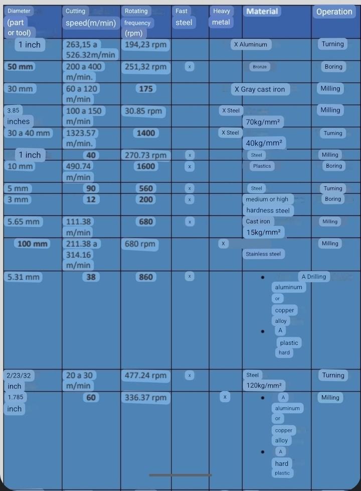 Solved \begin{tabular}{|c|c|c|c|c|c|c|} \hline | Chegg.com