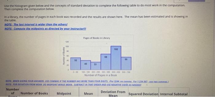 Solved Use the histogram given below and the concepts of | Chegg.com