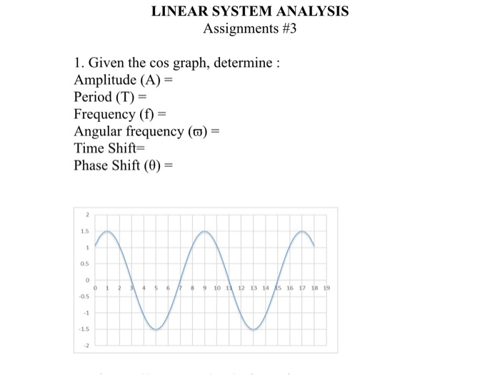Solved LINEAR SYSTEM ANALYSIS Assignments #3 1. Given the | Chegg.com