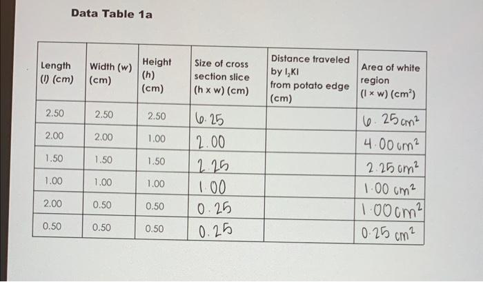 Data Table 1 a | Chegg.com