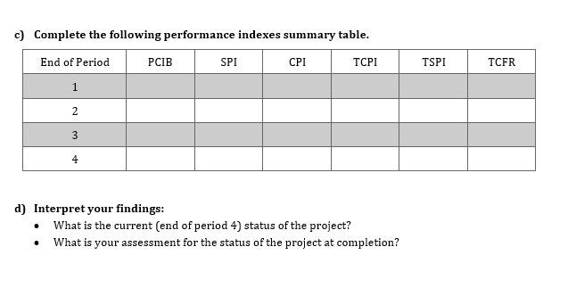 Solved 1) Consider the following project information: a) | Chegg.com