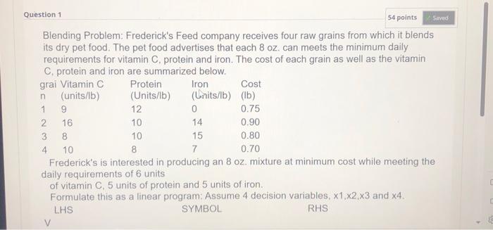 Solved Blending Problem: Frederick's Feed company receives | Chegg.com