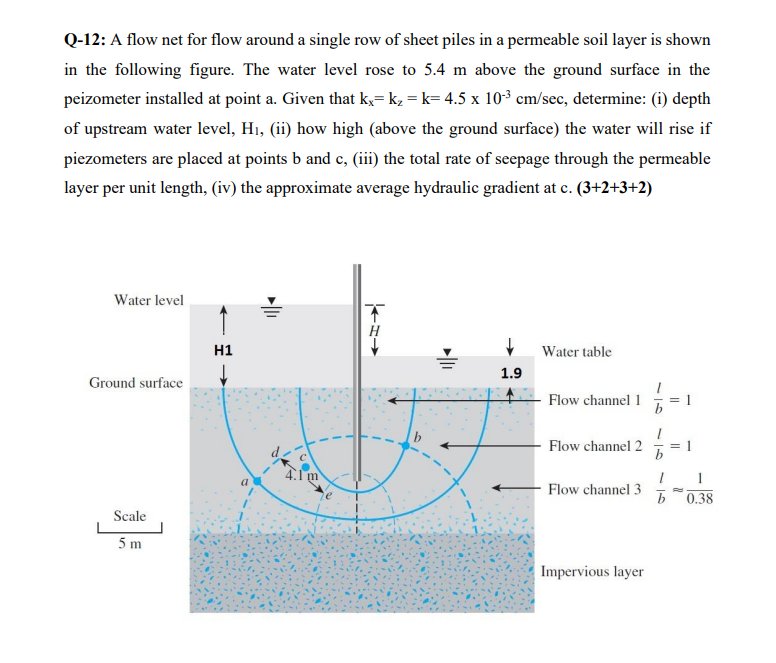 Solved Q-12: A flow net for flow around a single row of | Chegg.com