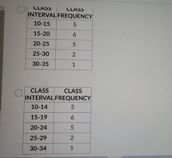 What Is Class Limit In Frequency Distribution