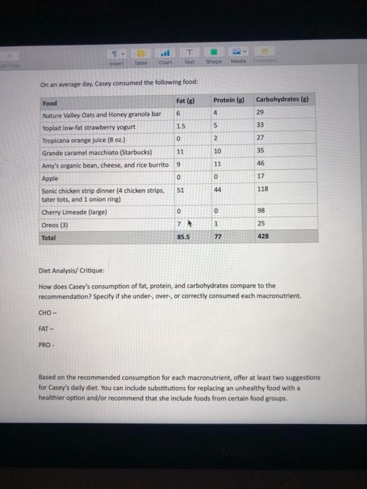 Solved File Edit Insert Format Arrange View Share Window | Chegg.com