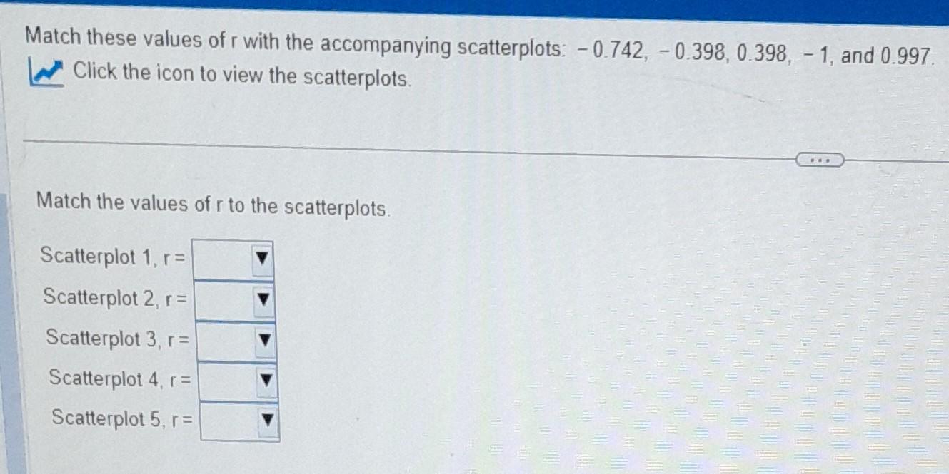 Match these values of r with the accompanying | Chegg.com