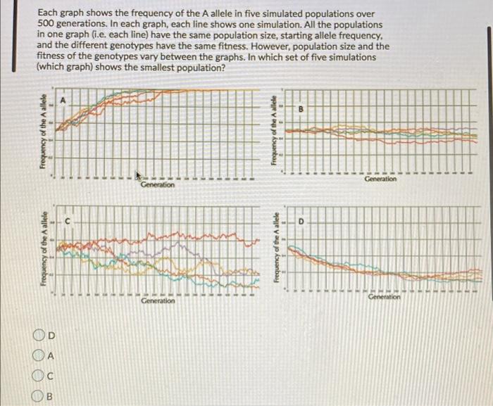 Solved Each graph shows the frequency of the A allele in | Chegg.com